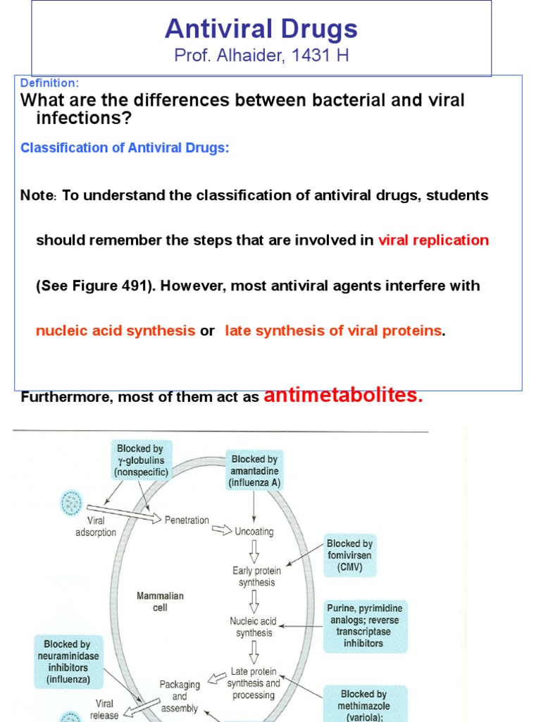 Antiviral Drugs: Classification & Mechanisms | PDF | Management Of Hiv ...