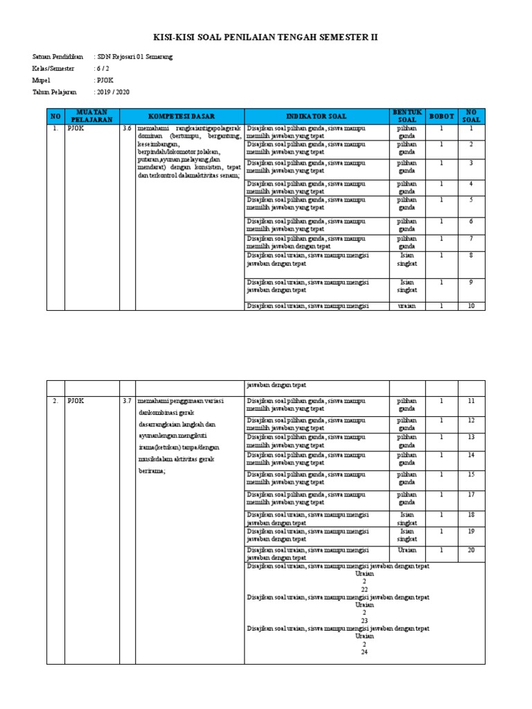 Kisi-Kisi Pts Kelas 4, 5, 6 Semaster 2 | PDF