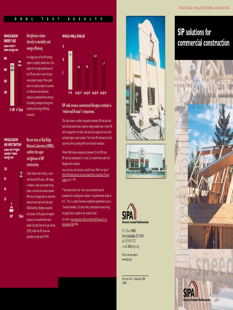 SIP Solutions For Commercial Construction: O R N L T E S T R E S U L T ...