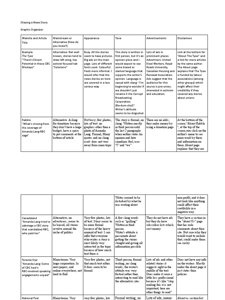 Chasing A News Story Graphic Organizer | PDF | News | Writers