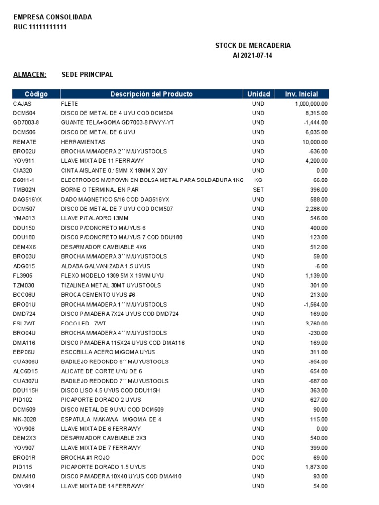 11111111111-Stock Productos | PDF