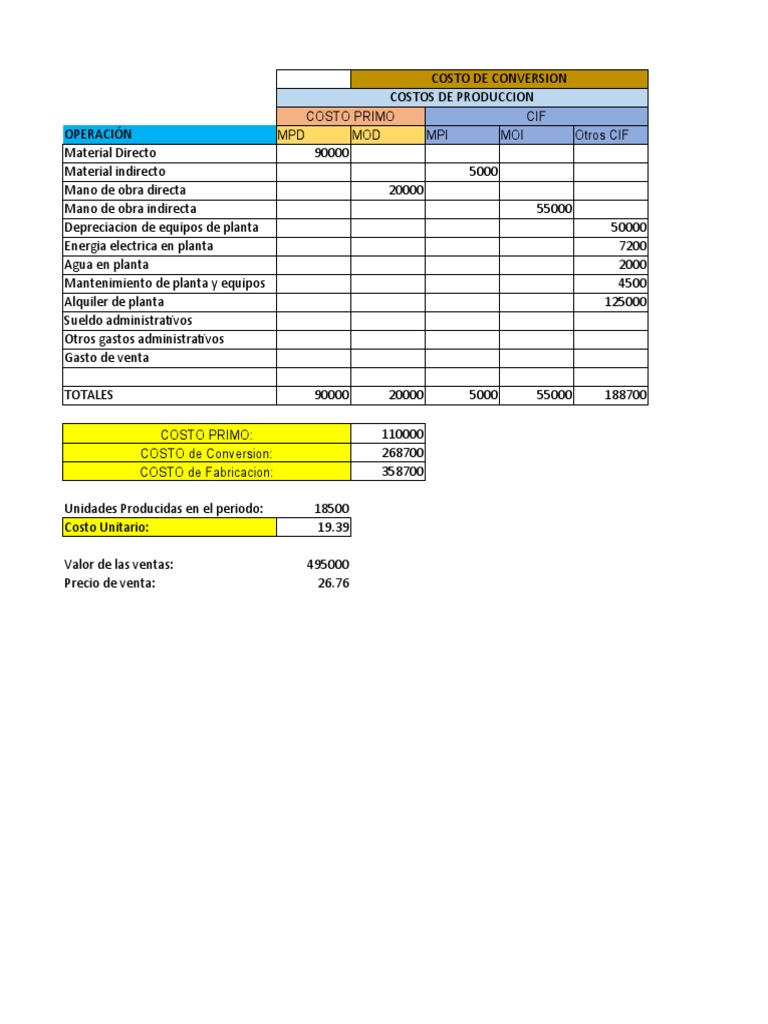Pc1 - PREGUNTA 2 - Costos y Presupuestos UTP | PDF | Estado de resultados | Contabilidad