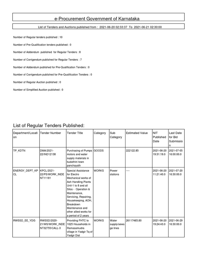 Karnataka E-Procurement Tenders List | PDF | Health Care | Market ...