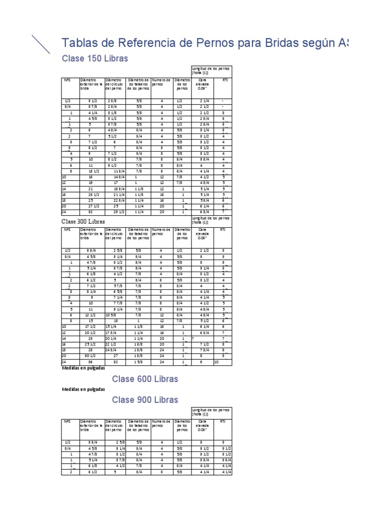 Tablas de Referencia de Pernos para Bridas Según ASME B16.5: Clase 150 Libras | PDF | Pulgada ...