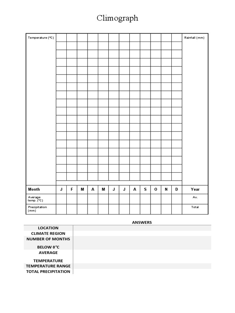 Climograph Template | PDF
