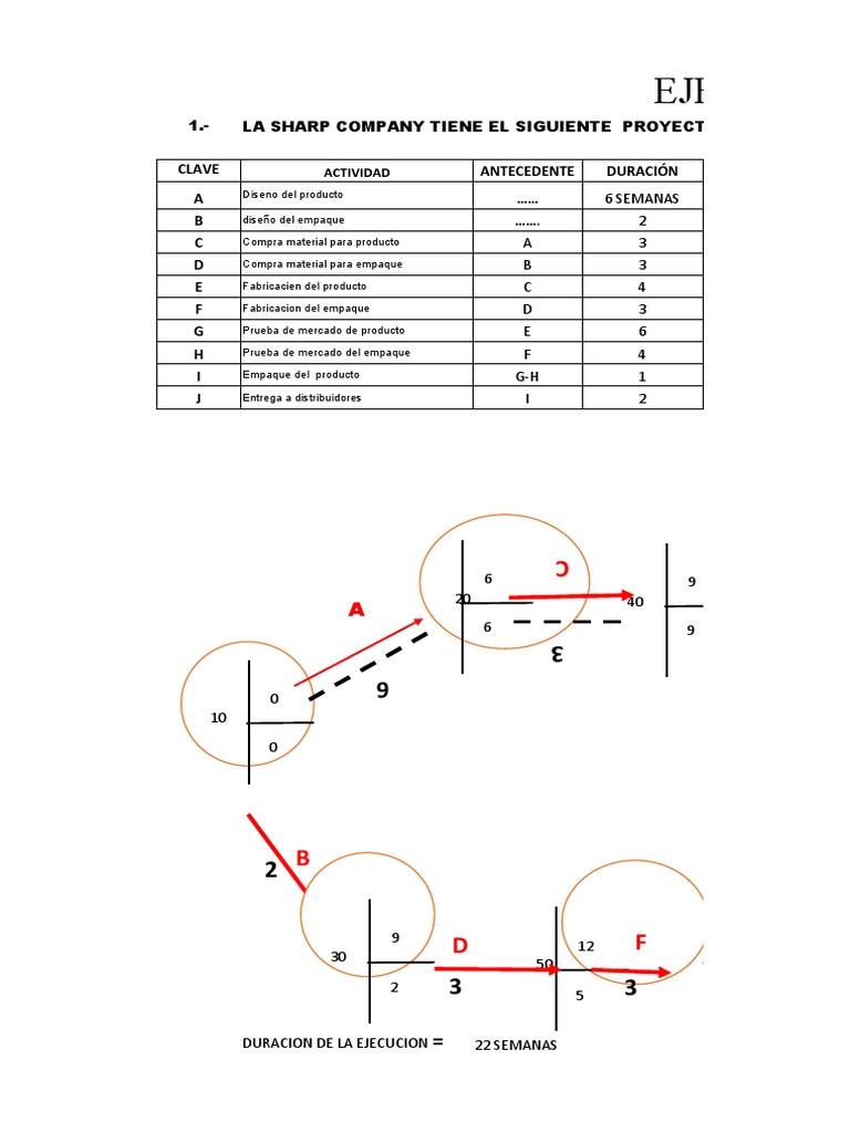 Ejercicios GP | PDF | Business