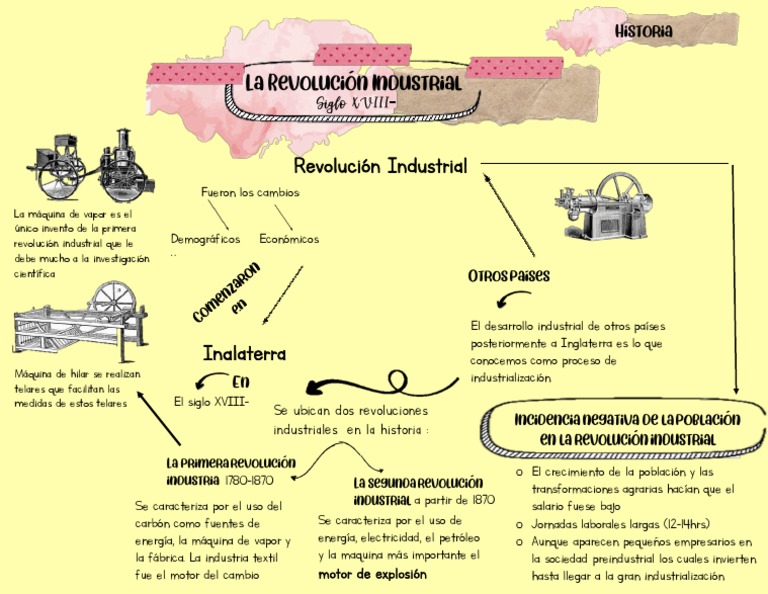 Red Semántica. La Revolucion Inudstrial - Ariane Rodriguez | PDF
