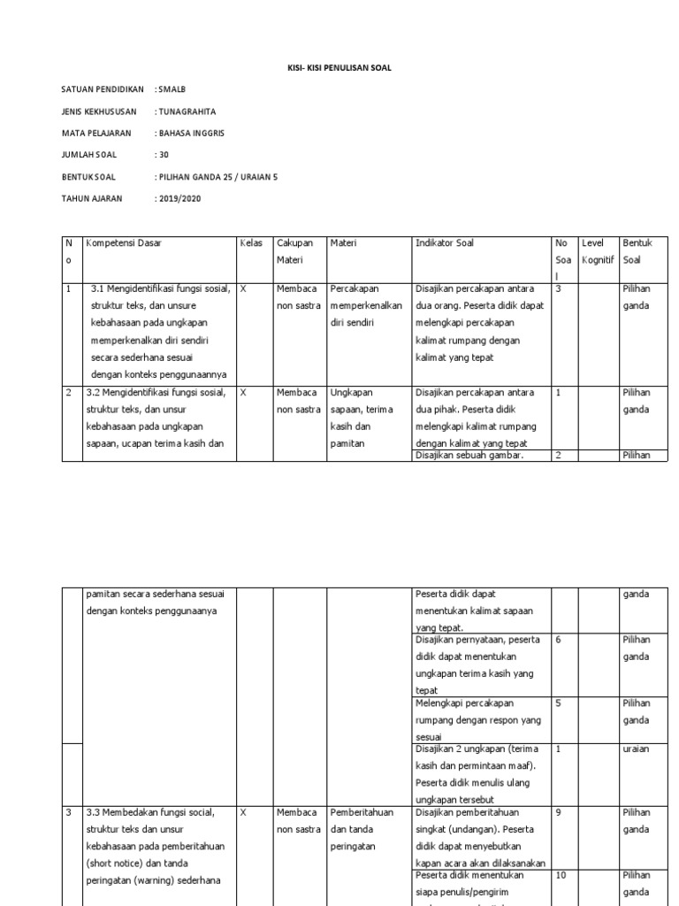 Kisi Kisi BHS Inggris Smalb C | PDF