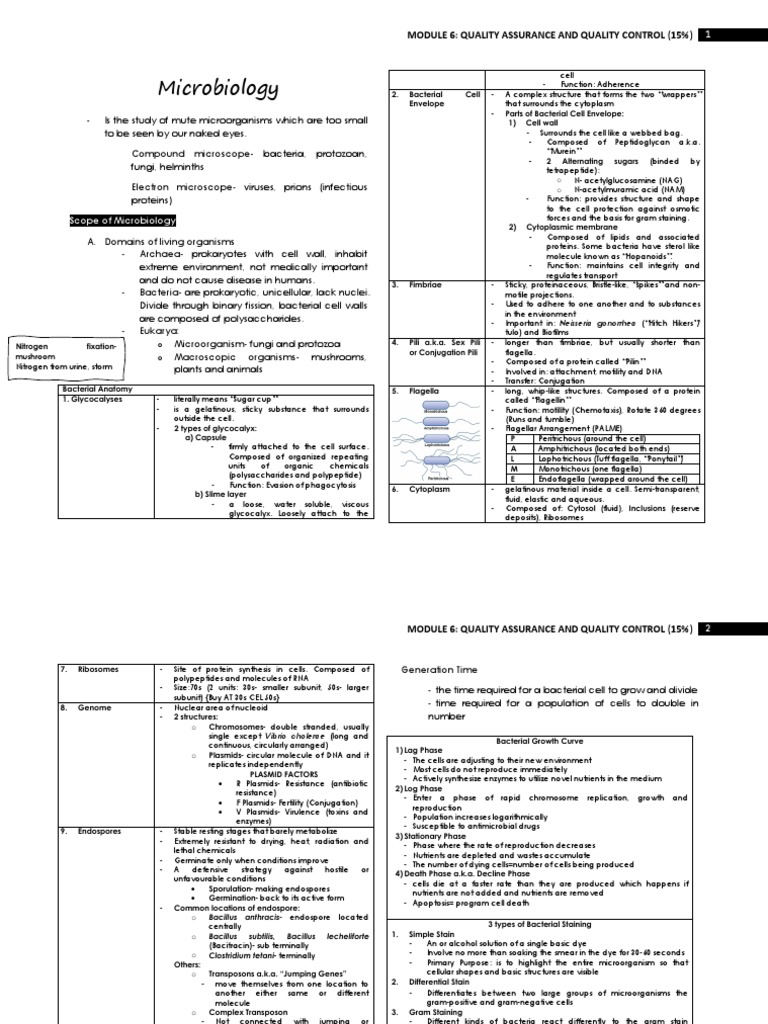 Microbiology: Compound Microscope-Bacteria, Protozoan, Electron ...
