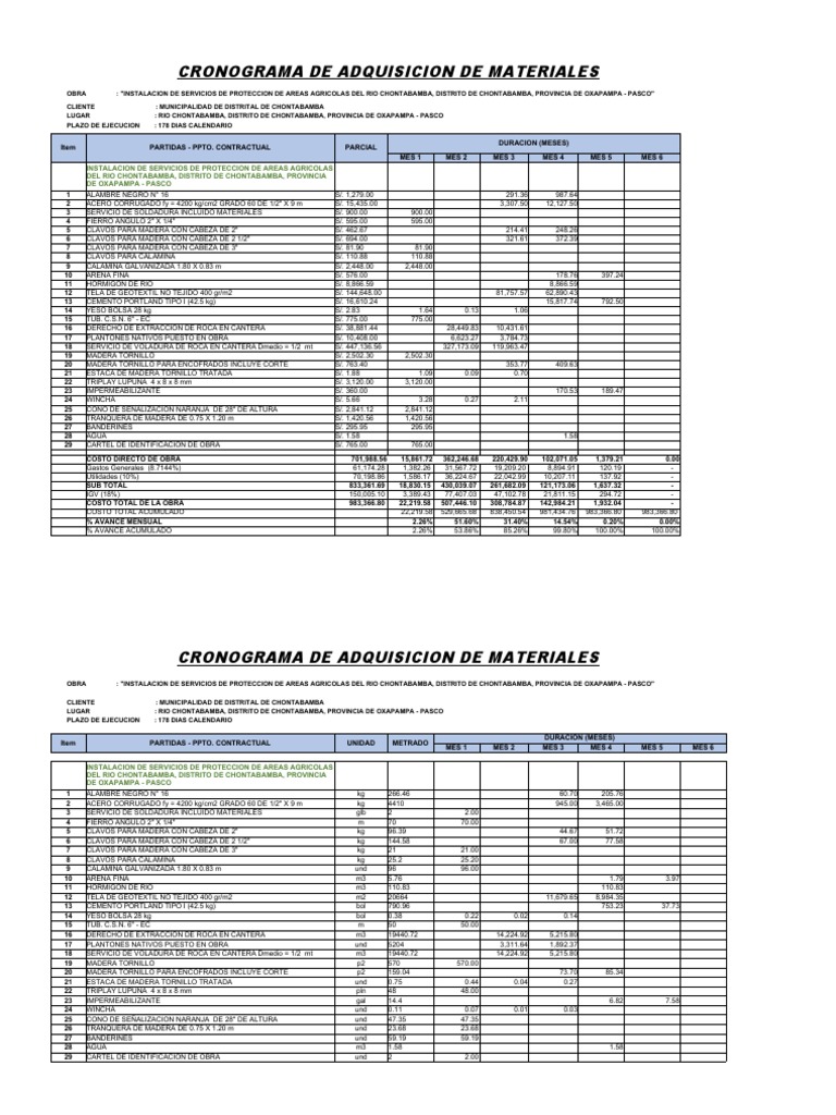 Cronograma de Adquisicion de Materiales | PDF | edificio | Ingeniería de Edificación
