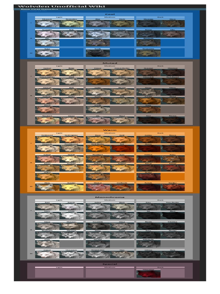 Wolvden Base Coat Genetics Guide | PDF | Nature