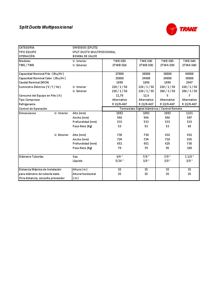 Split Ducto Multiposicional: Especificaciones | PDF | Cantidades ...