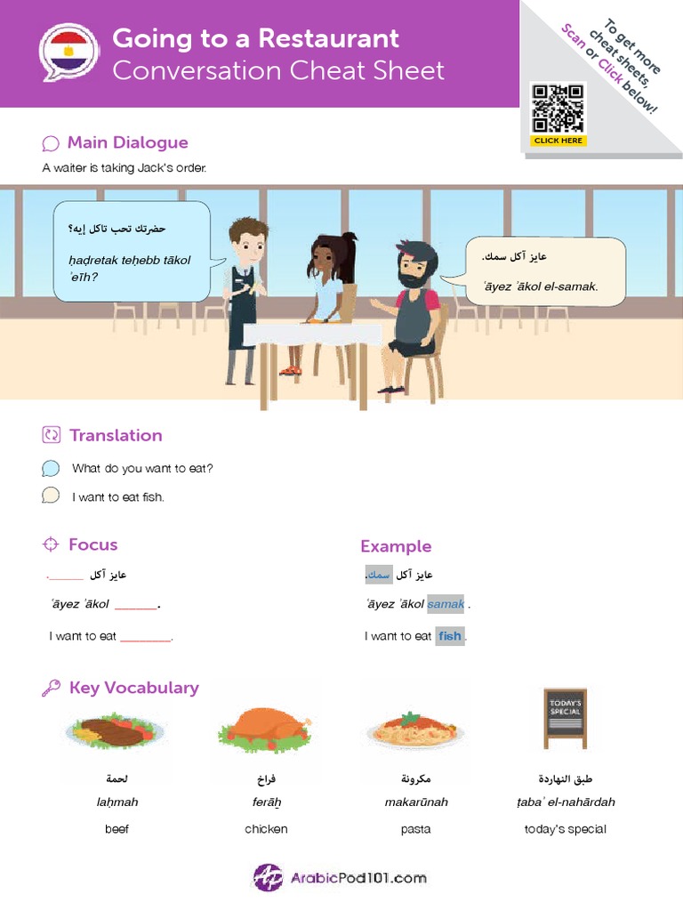 Going To A Restaurant Conversation Cheat Sheet: Main Dialogue | PDF ...