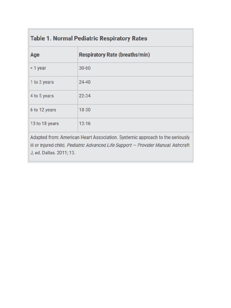 Normal Ranges For Pedia RR N HR | PDF