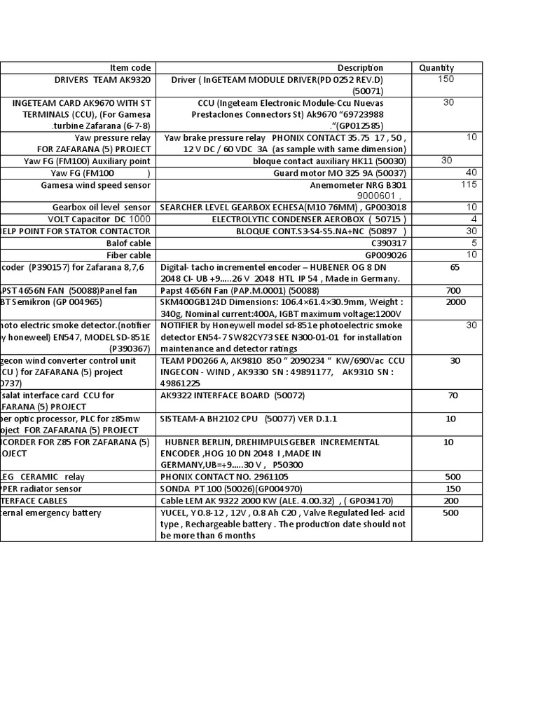 Gamesa Spare Partes | PDF | Components | Electrical Components