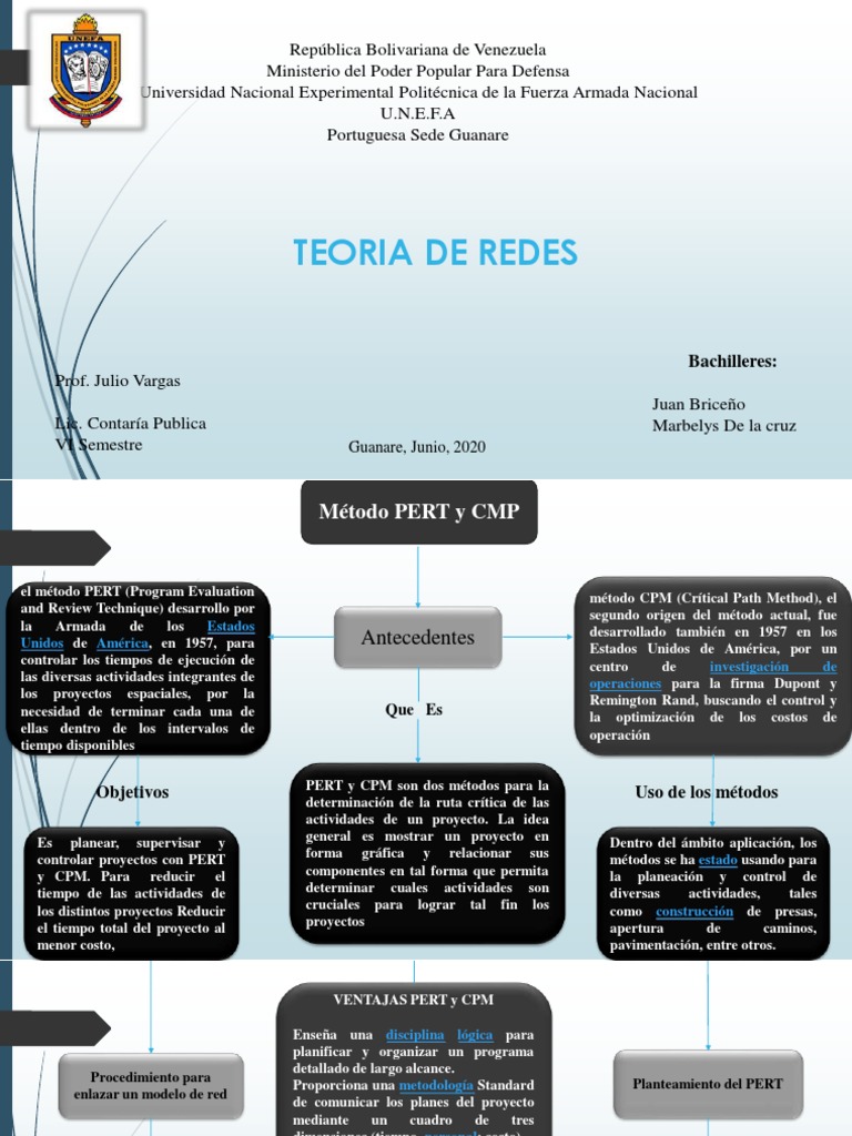 Mapa Conceptual de Teoria de Redes | PDF | Informática | Science