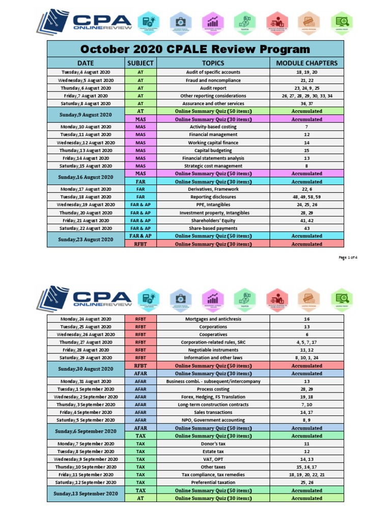 October 2020 CPALE Review Program: Date Subject Topics Module Chapters ...