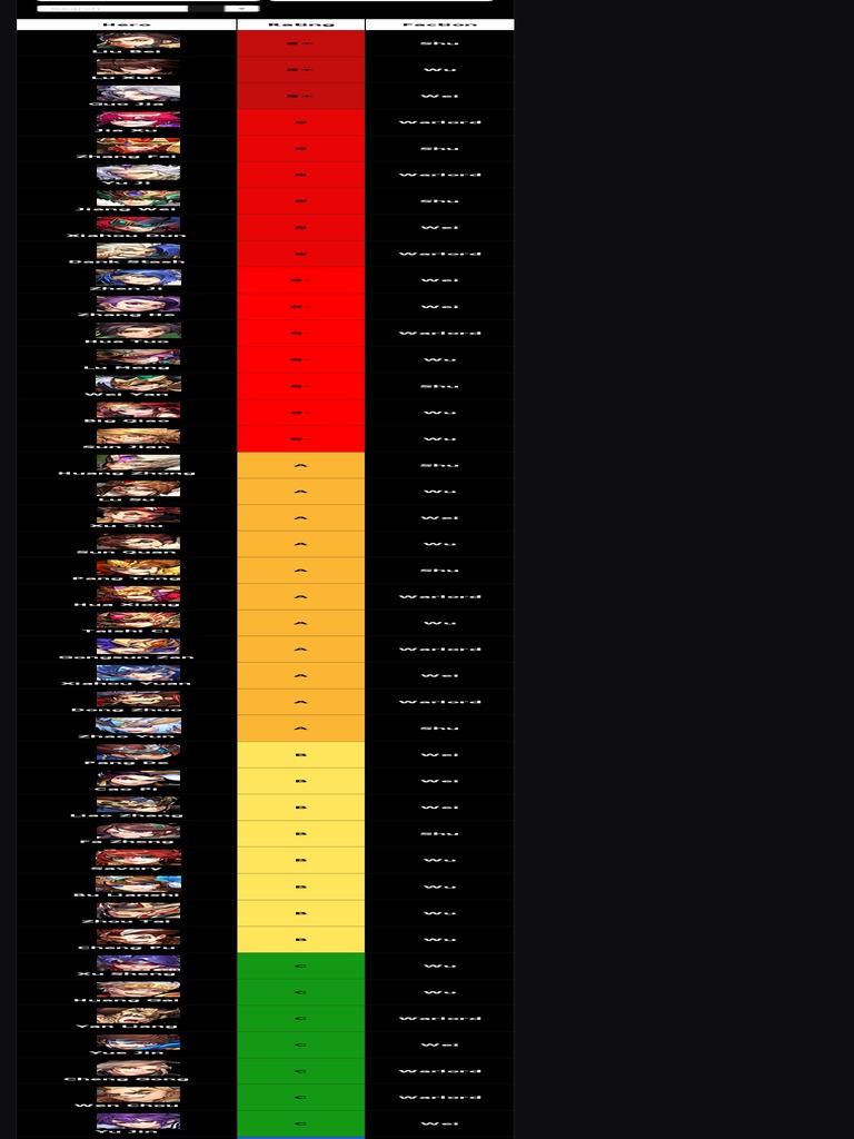 Dynasty Scrolls Tier List | PDF | Three Kingdoms | Han Dynasty