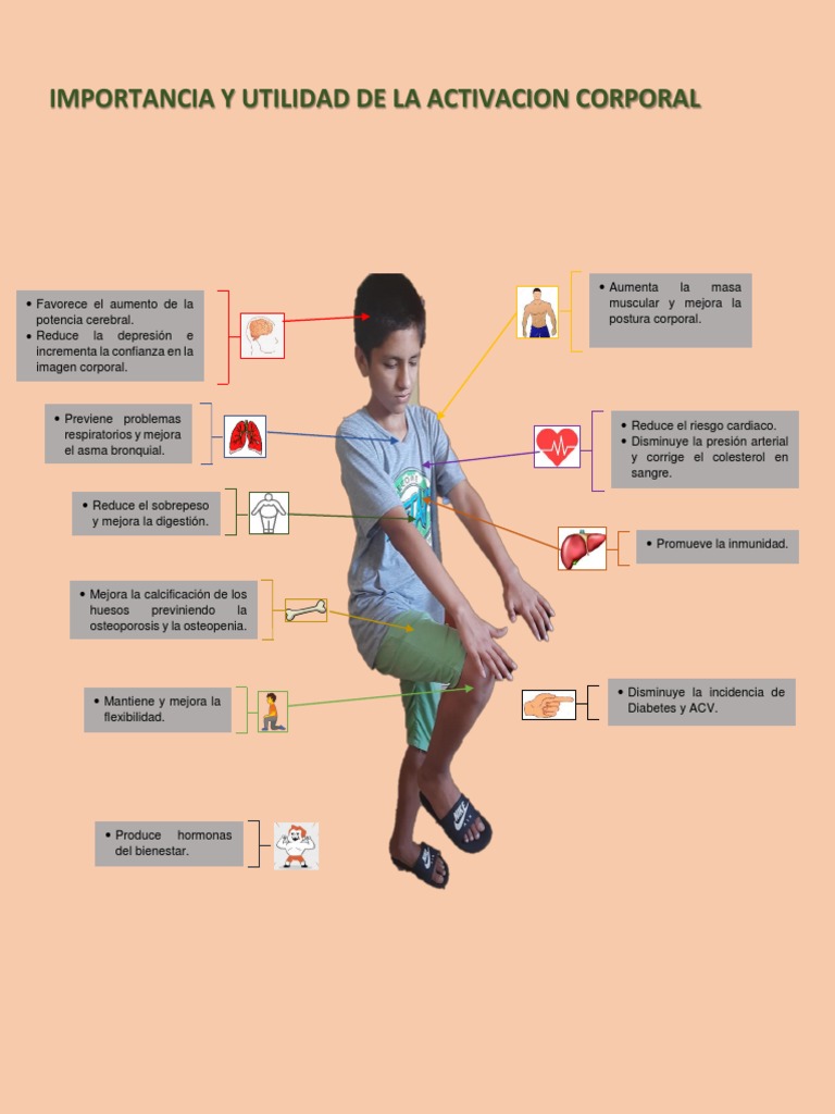 Infografia Importancia y Utilidad de La Activacion Corporal | PDF