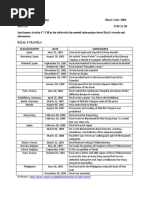 Technology Enhanced Teaching Lessons Exemplars | PDF | Teaching Method ...