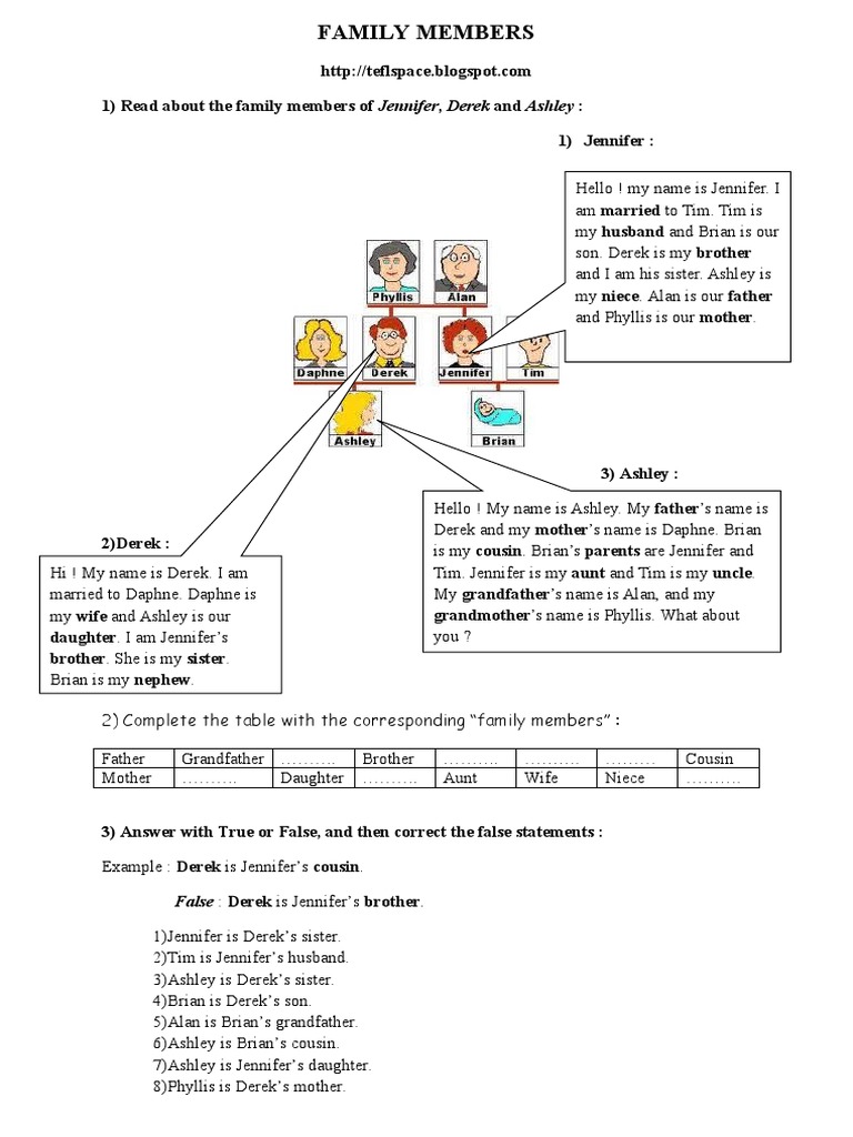A Family Tree: Describing the Relationships Between Jennifer, Derek ...