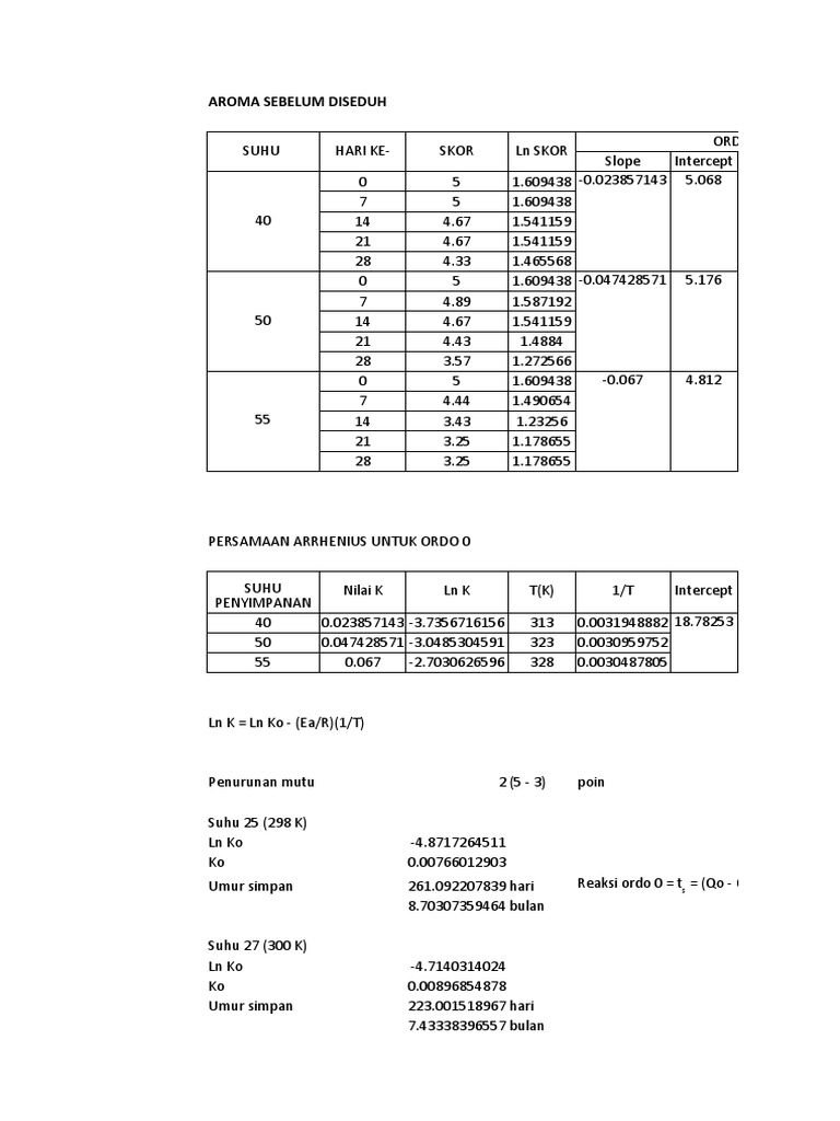 Contoh Perhitungan Masa Simpan | PDF