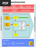 Mapa de Procesos-Starbucks | PDF