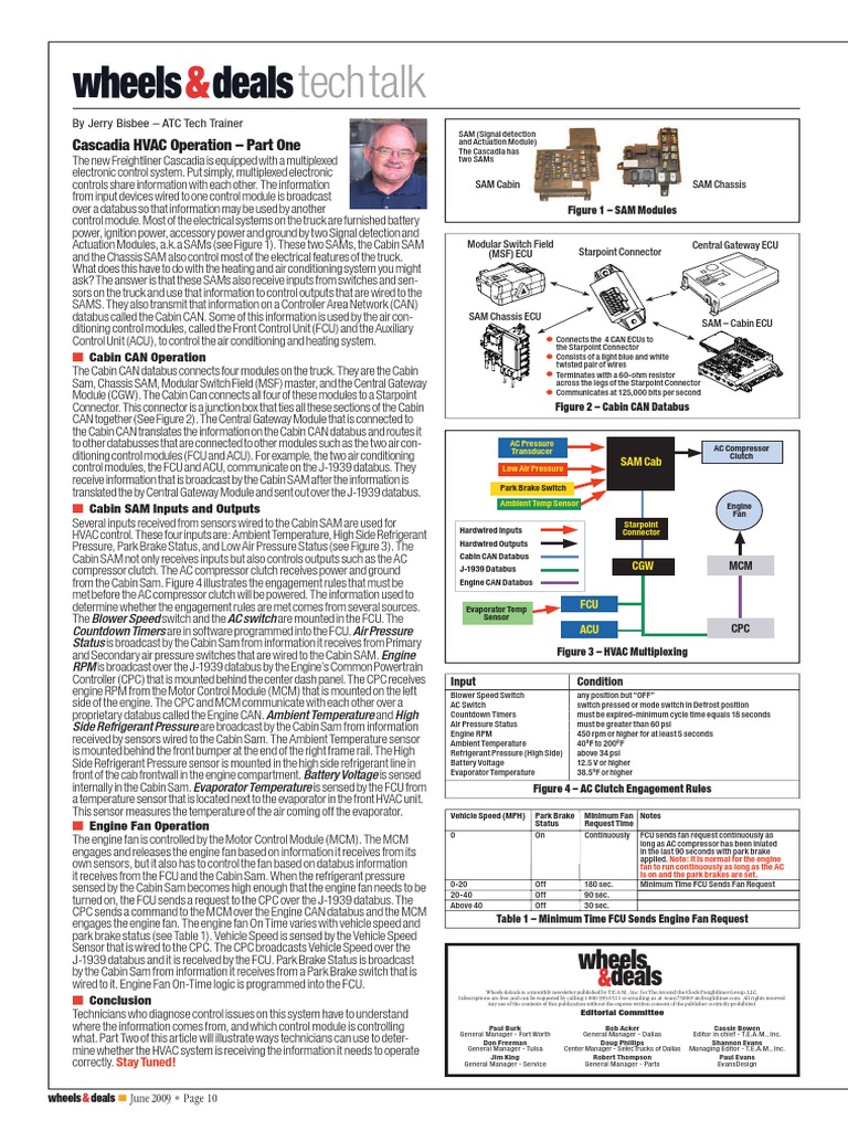 Cascadia HVAC Operation Part One | PDF | Switch | Engines