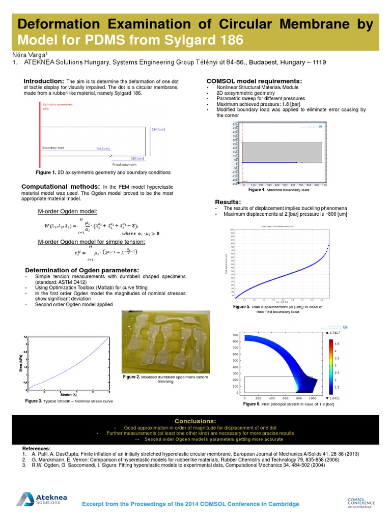 Deformation Examination of a Circular PDMS Membrane Using Finite Element Modeling and the Ogden ...