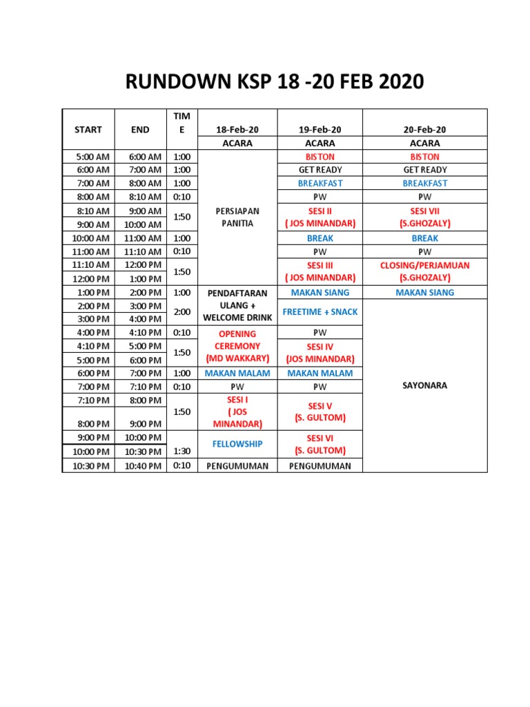 Rundown KSP 18 | PDF
