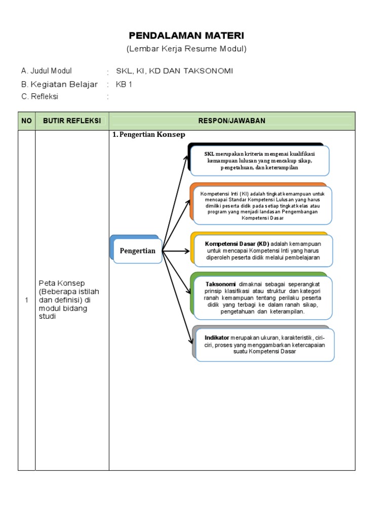Resume KB 1-Compressed | PDF | Sains & Matematika