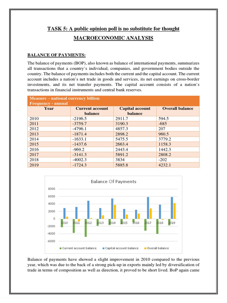 Macroeconomic Analysis | PDF | Government Budget Balance | Balance Of ...