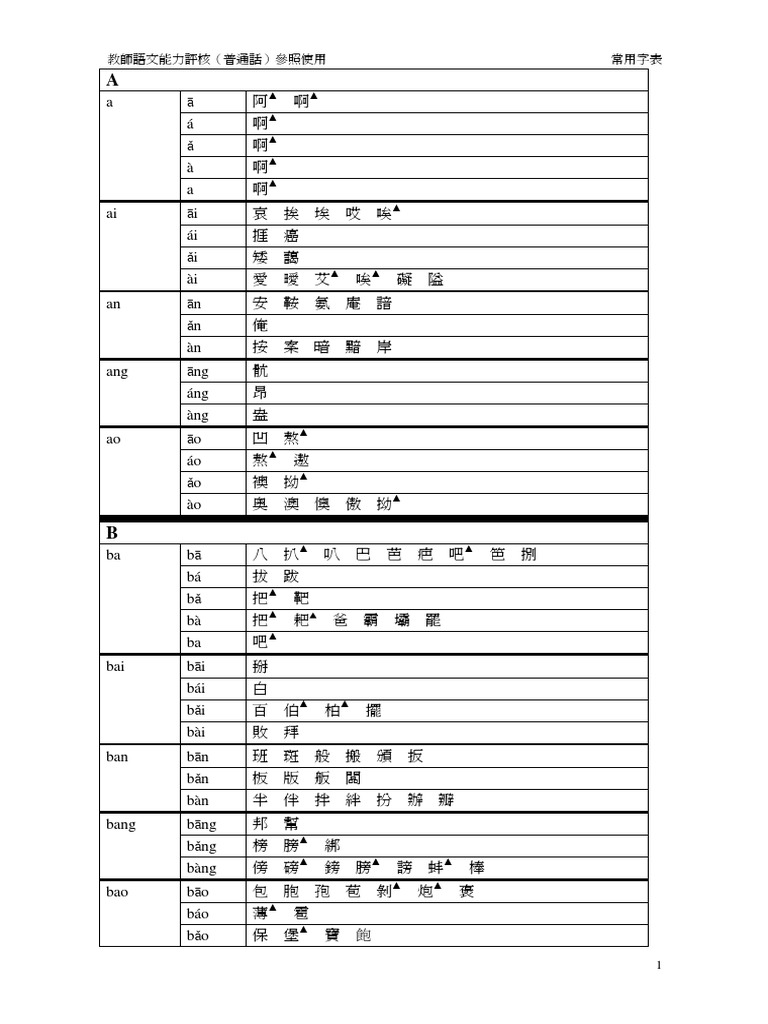 Lpat PTH Words | PDF