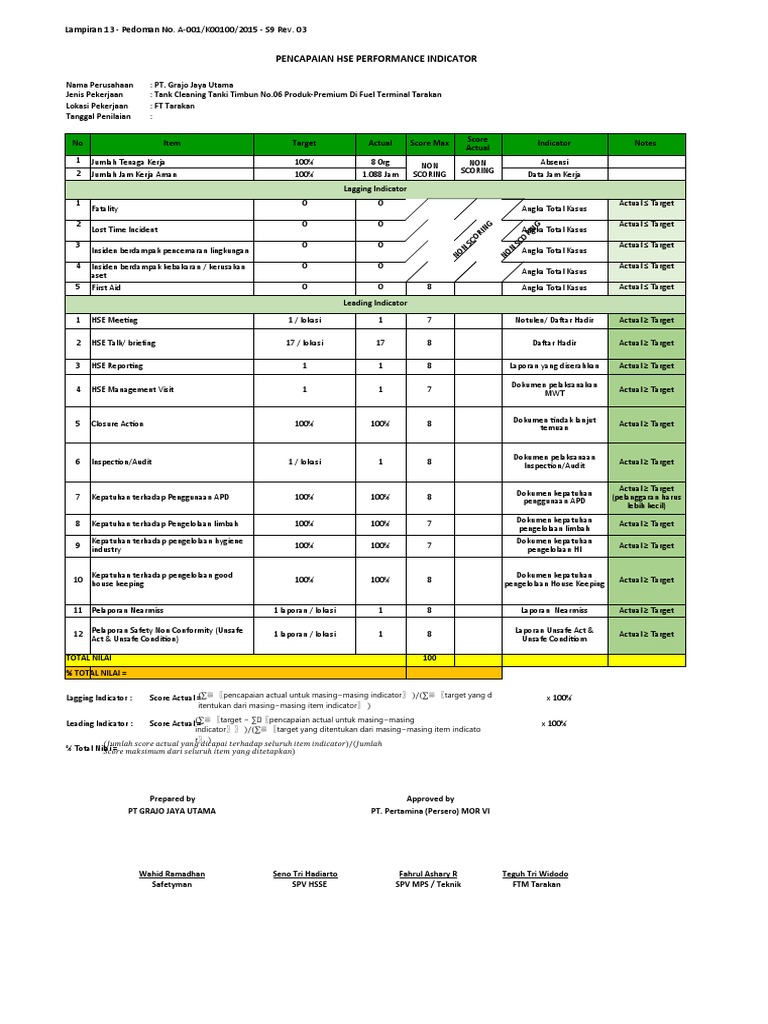 Pencapaian HSE Performance Indicator (Pertamina) | PDF