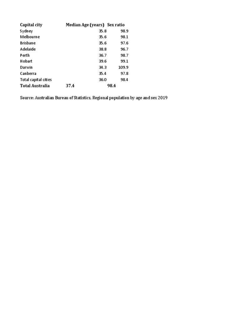 Australian Bureau of Statistics | PDF