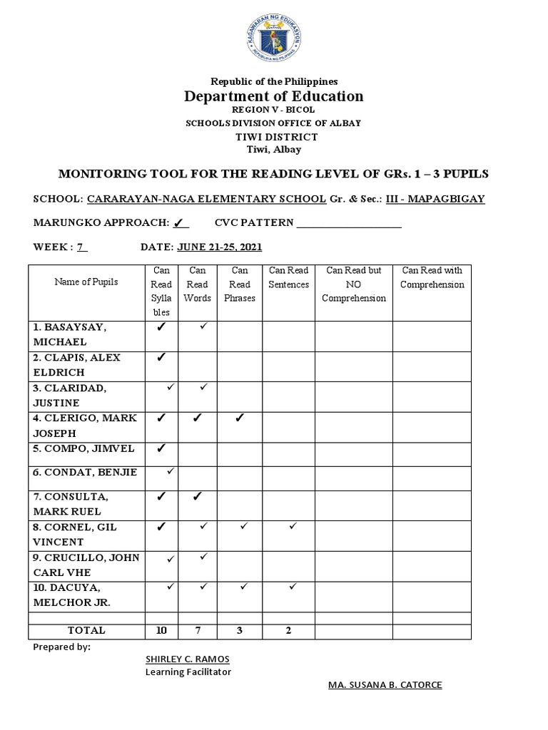 Department of Education: Monitoring Tool For The Reading Level of Grs ...