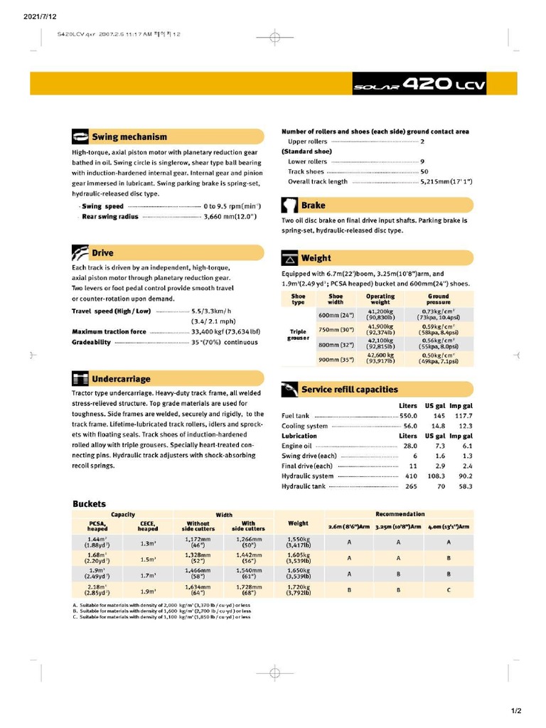 Doosan Solar 420 Lcv-Parameter | PDF
