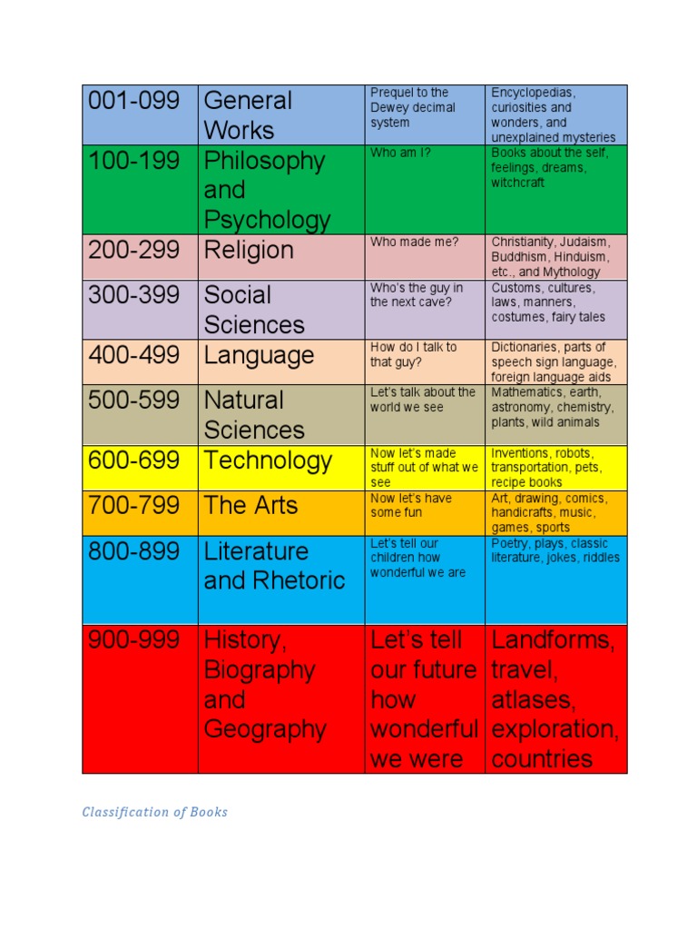 Classification of Books | PDF