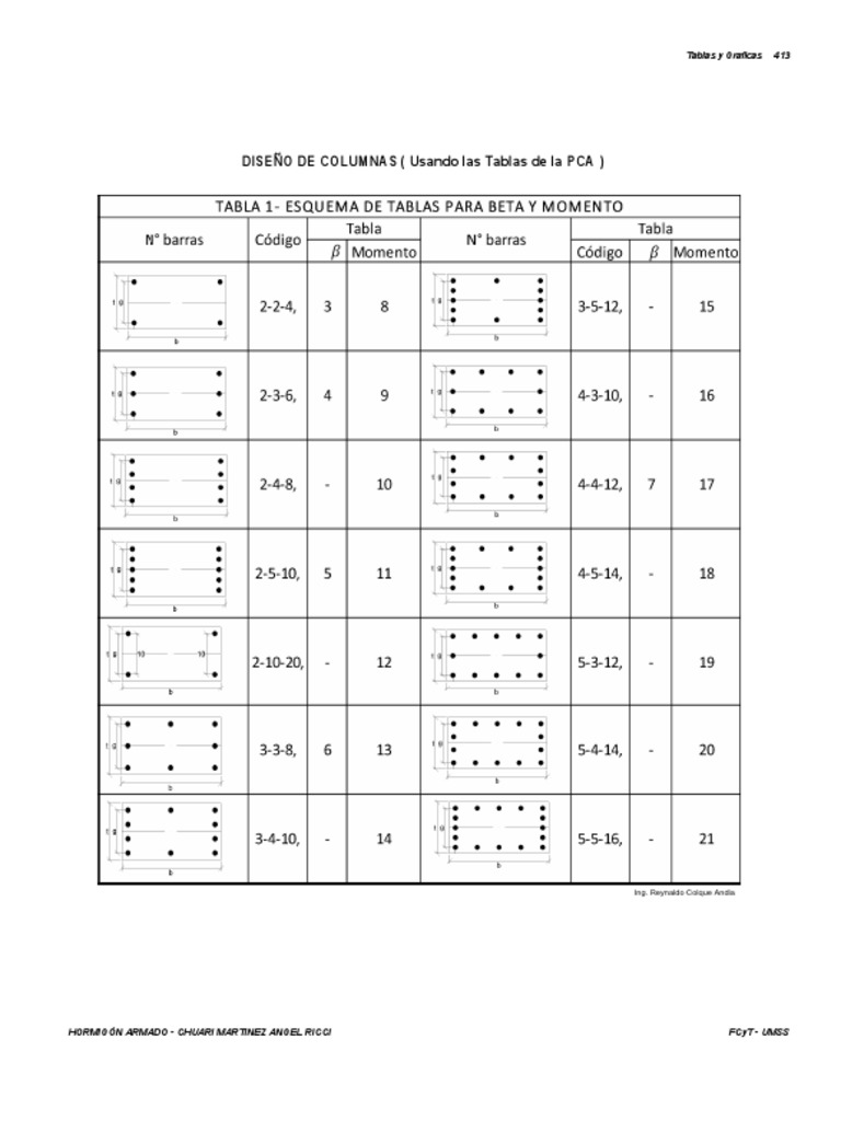 Tablas Pca | PDF