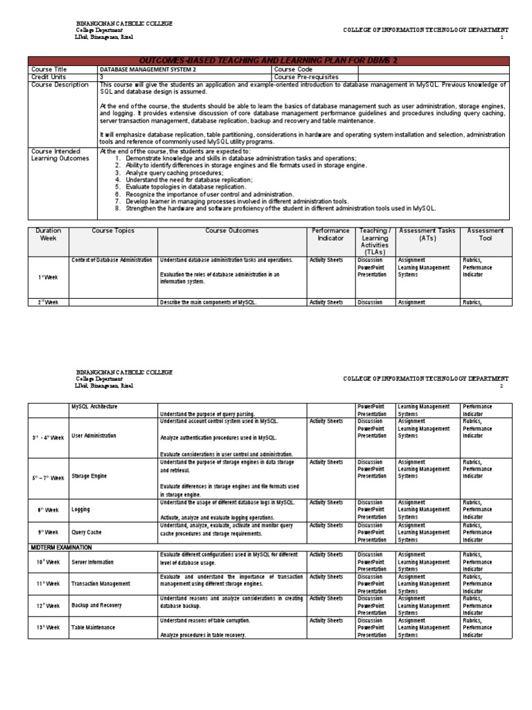 Outcomes-Based Teaching and Learning Plan For Dbms 2: Libid, Binangonan ...