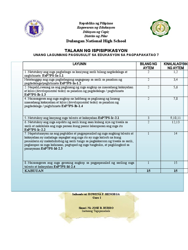 Esp 7 Tos Summative Test 2 | PDF