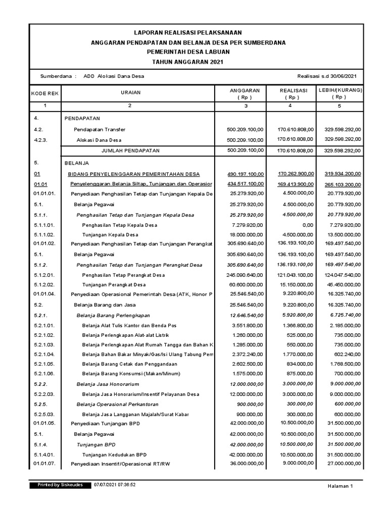 Realisasi Per Sumber Dana (Add) B | PDF