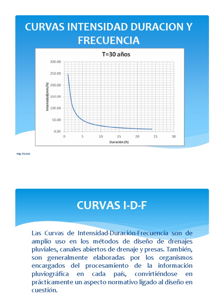 Curvas Idf | PDF | Precipitación | Lluvia