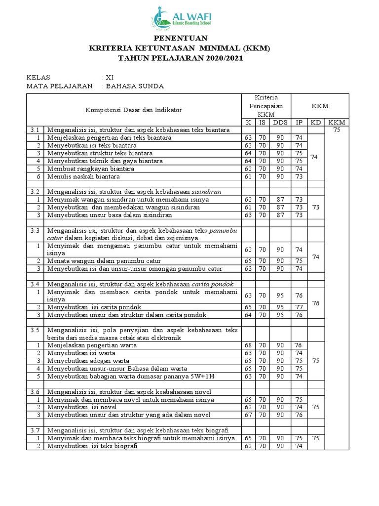 KKM Bahasa Sunda Kelas XI 2020/2021 | PDF