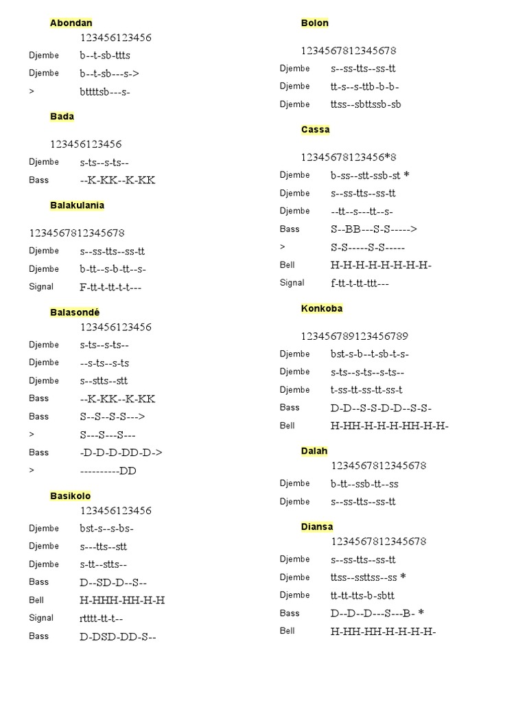 Djembe rhythms and instruments document | PDF | Percussion Instruments ...