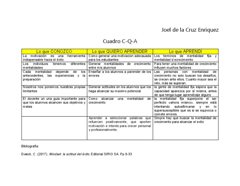 Cuadro C-Q-A Joel | PDF | Motivación | Motivacional