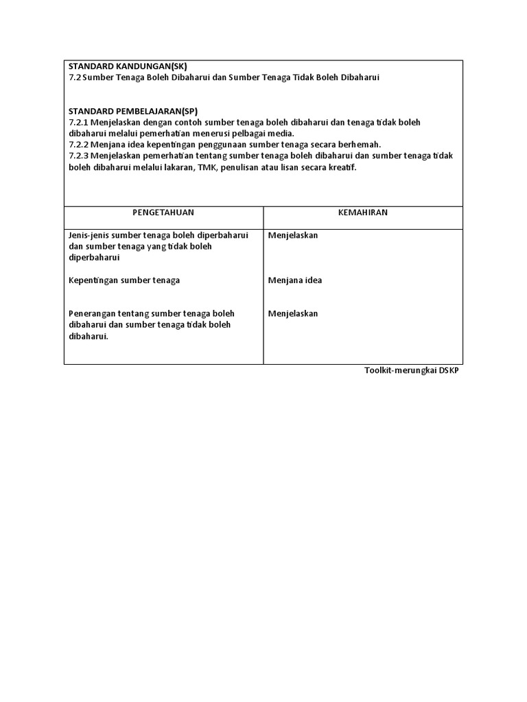 Toolkit Merungkai DSKP | PDF