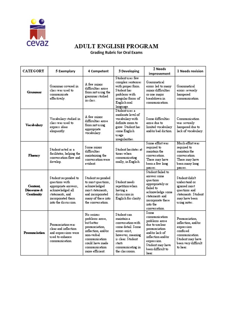 Oral Exam Rubric | PDF | Rubric (Academic) | Vocabulary