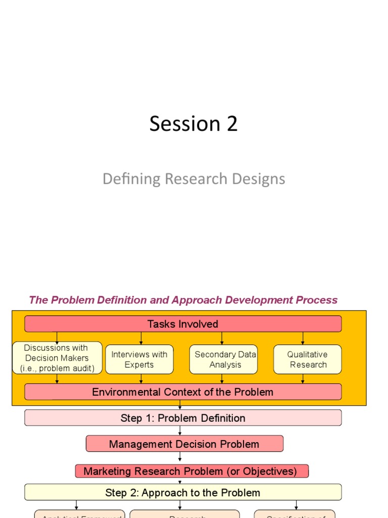 Session2 - Research Design - S | PDF | Research Design | Marketing Research
