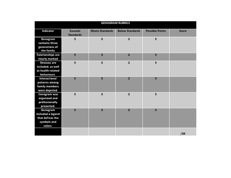 Genogram Rubrics | PDF